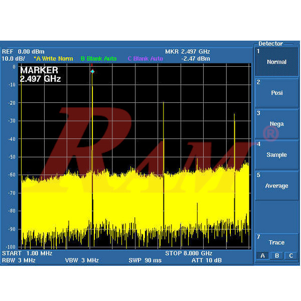 ADF4351 DDS RF Signal Generator 35MHz ~ 4.4GHz With TFT Touch Screen | RAM Electronics website